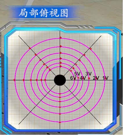 模拟测静电场实验报告_电流场模拟静电场实验报告数据-CSDN博客