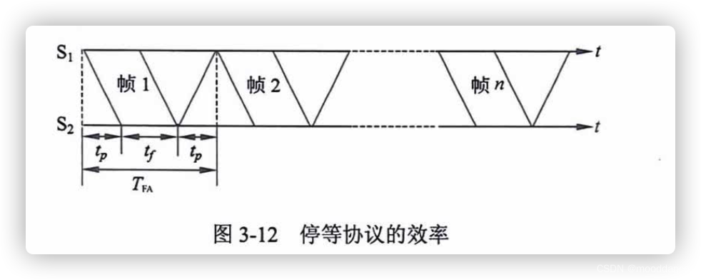 考点图文详解 - 广域网通信（第三章）_选择重发arq协议公式k-CSDN博客
