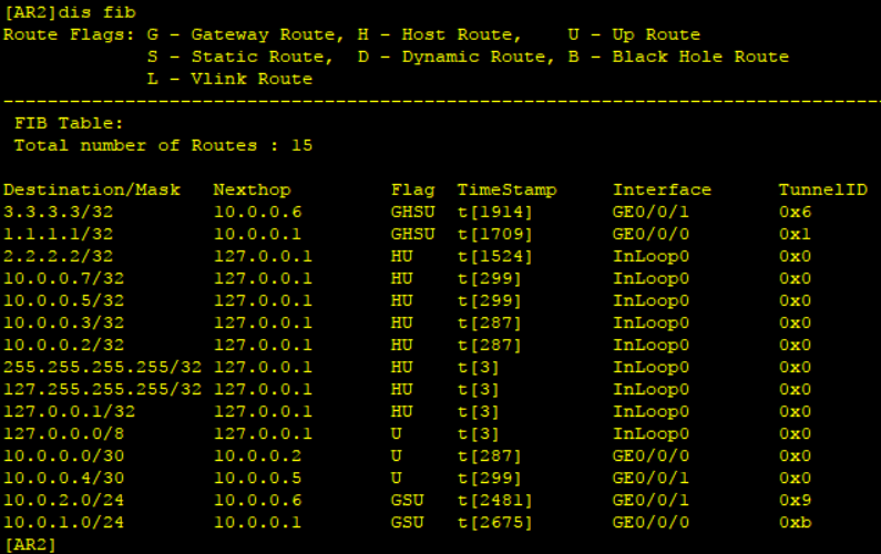 华为MPLS LDP动态标签实例配置_dis mpls ldp-CSDN博客