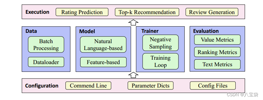 REASONER: An Explainable Recommendation Dataset with Multi-aspect Real ...
