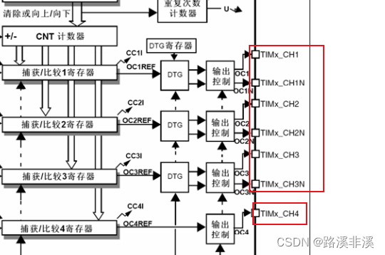 Stm32实战总结:hal之高级定时器 Breakdeadtime Csdn博客