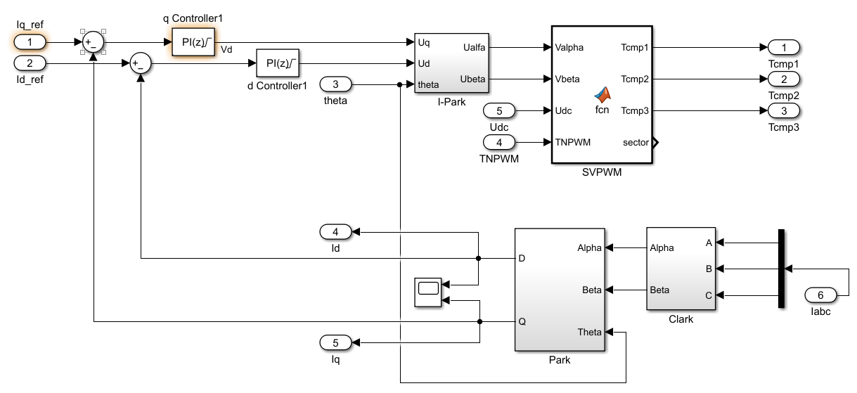 SVPWM技术的Simulink仿真详解-CSDN博客