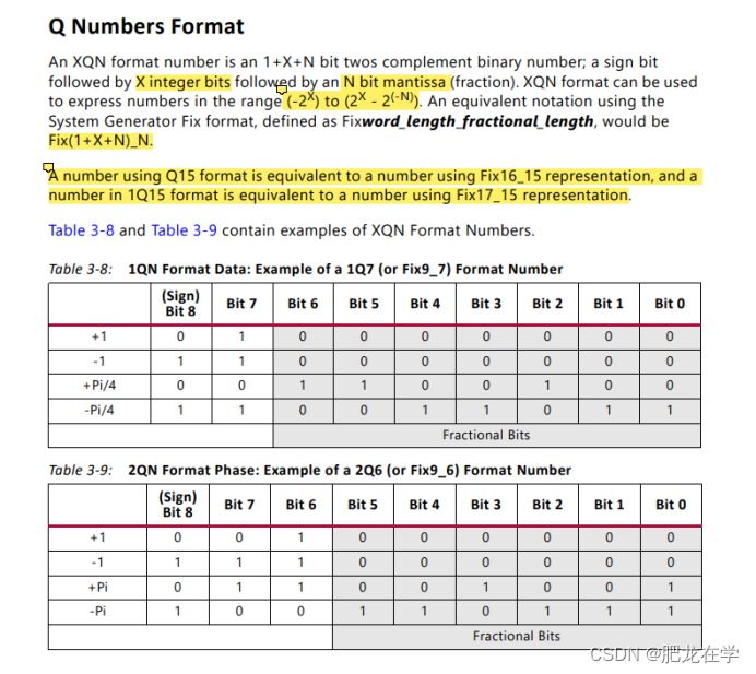 CORDIC IP (SIN AND COS功能详解)-CSDN博客