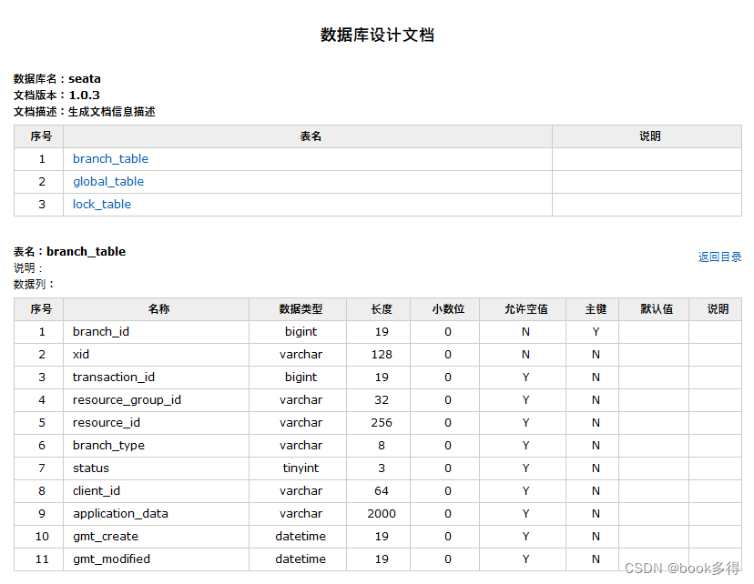 Java一键生成数据库（ Html、doc、md）文档sql数据库快速生成文档 Csdn博客 