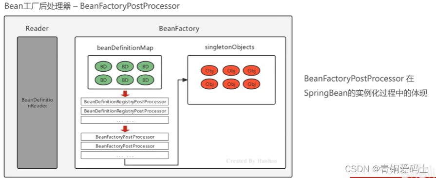 Spring面试题：（三）springbean实例化过程和spring后置处理器beanfactorypostprocessor和beanpostprocessor 