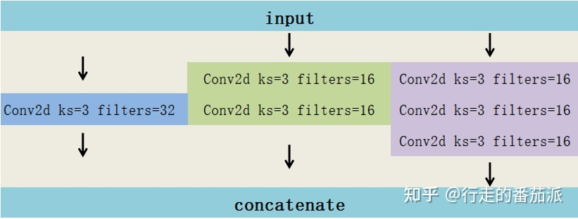 retinaface - 人脸检测网络解析_retina人脸检测输出-CSDN博客