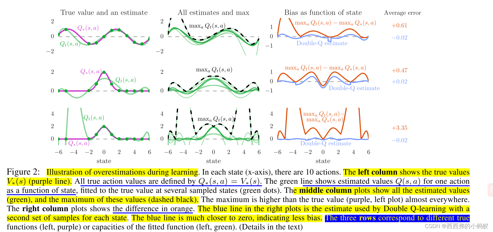 Deep Reinforcement Learning with Double Q-learning（double DQN）-CSDN博客