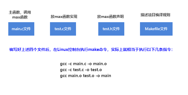 Makefile的工作流程详解_makefile怎么执行-CSDN博客