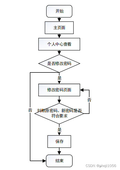 Nodejsexpress计算机毕业设计设备运维平台出入库模块app(程序lw部署)设备入库模块简介 Csdn博客