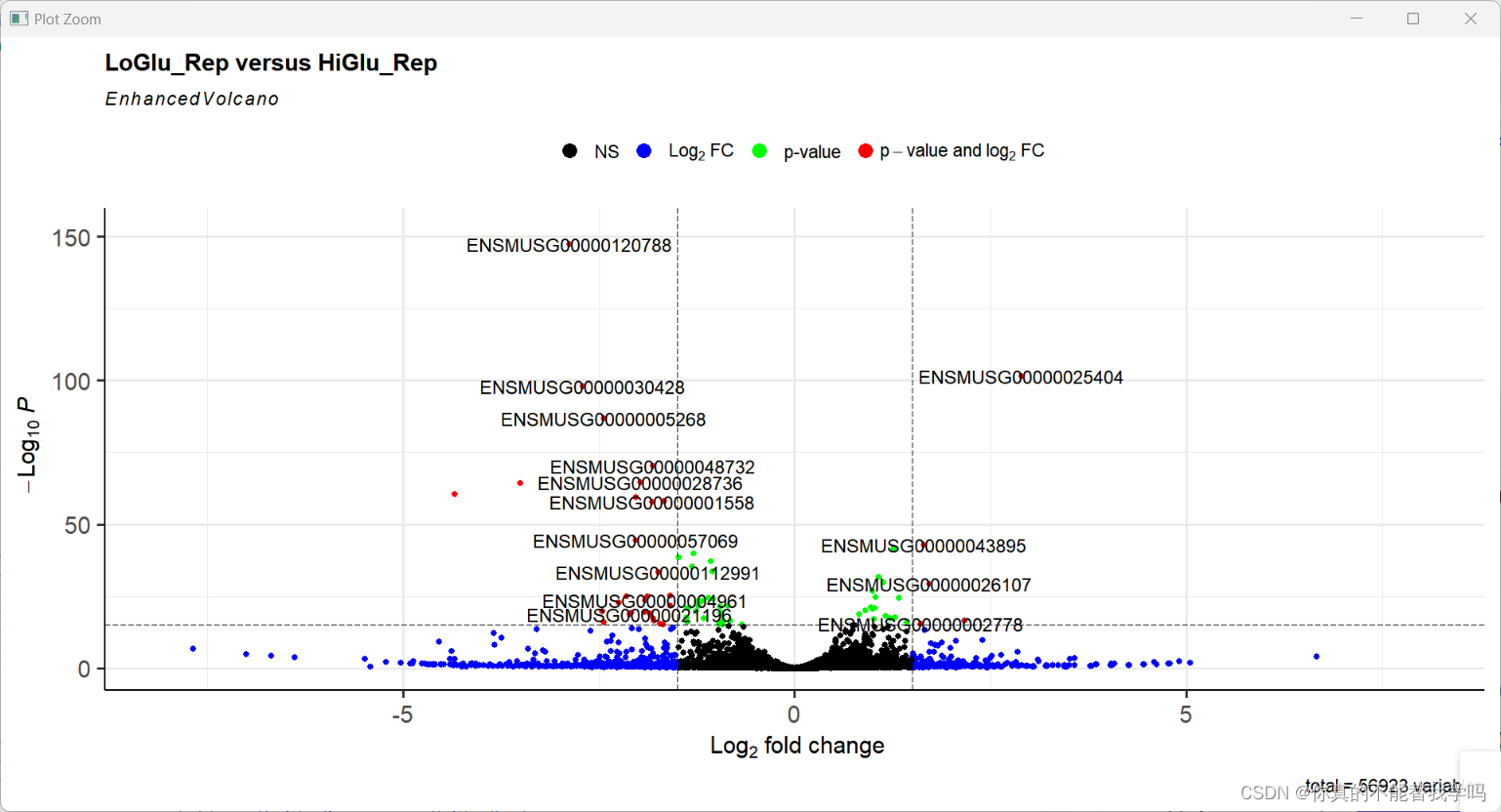 RNAseq分析全过程_rnaseq分析流程-CSDN博客