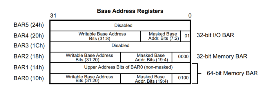 PCIE总线理解笔记_pcie rc ep 模式区别-CSDN博客