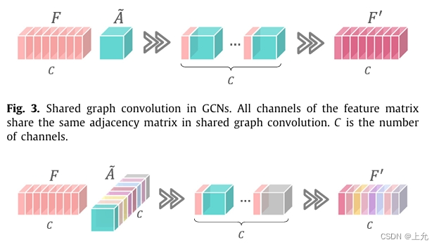 论文笔记：Multi-streamGlobal–LocalMotionFusionNetworkforskeleton-based action recognition_selective ...
