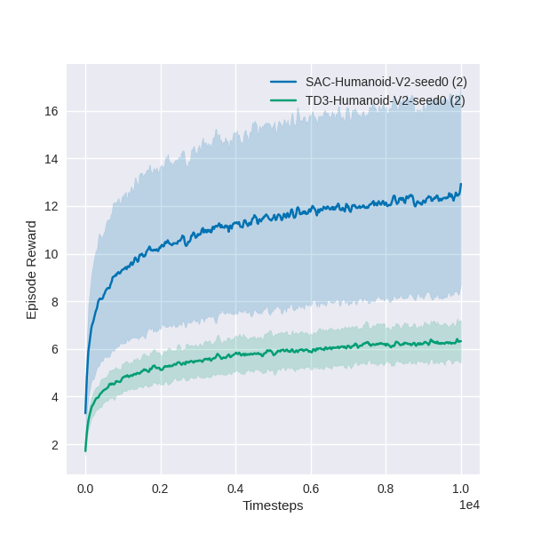 RL论文数据图绘制_rl plotter-CSDN博客