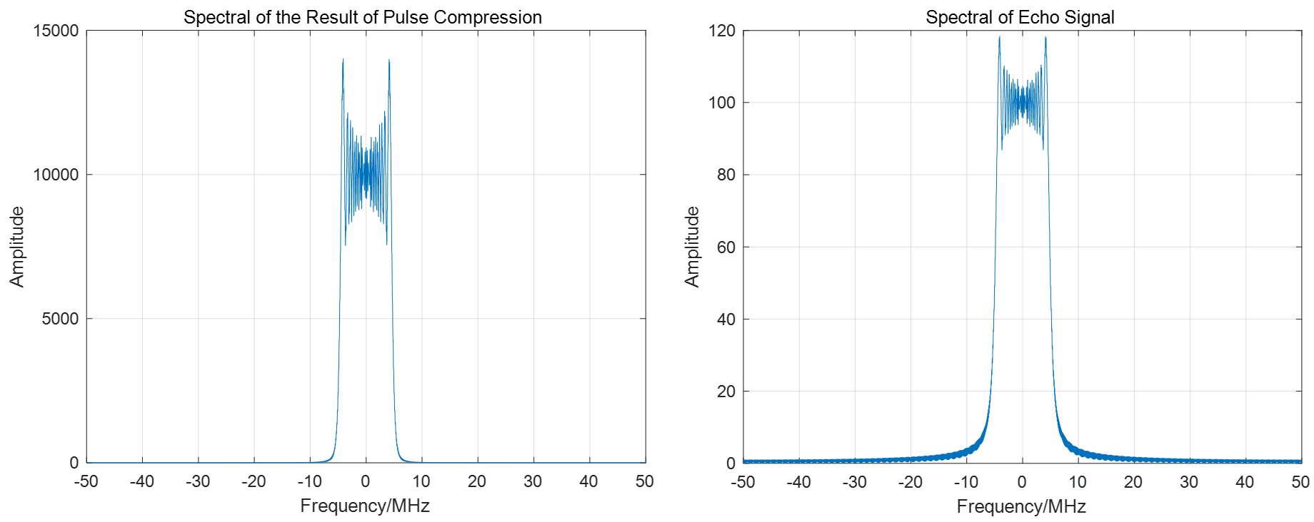 脉冲压缩（Pulse Compression, PC）原理与MATLAB实现-CSDN博客