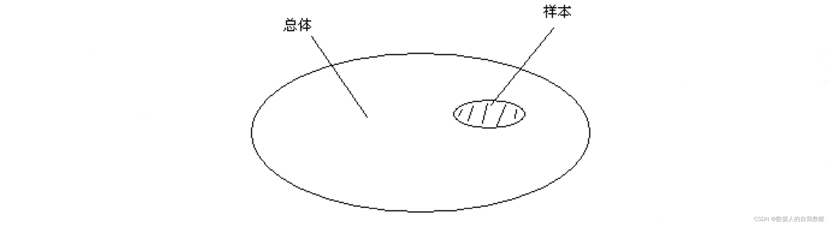 【应用多元统计分析】CH5 判别分析1，2——引言，距离判别_判别分析的例题及解析-CSDN博客