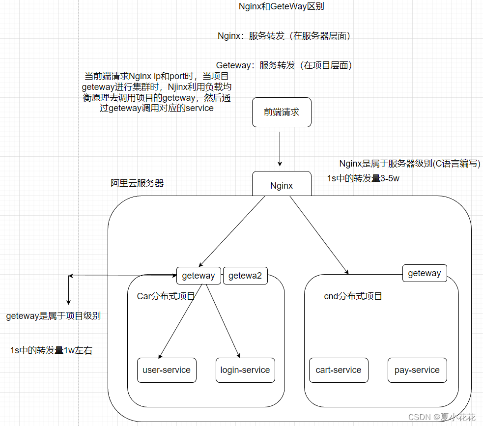 Spring Cloud 常用各个组件详解及实现原理(附加源码 实现逻辑图) Springcloud框架的辅助框架和组件 Csdn博客