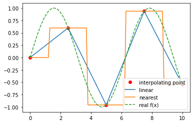 插值操作interp(MATLAB&python版）_matlab interp1-CSDN博客