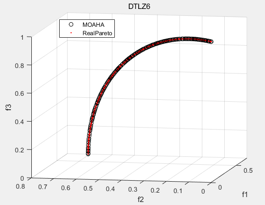 多目标优化算法：多目标人工蜂鸟算法MOAHA（提供Matlab代码）-CSDN博客