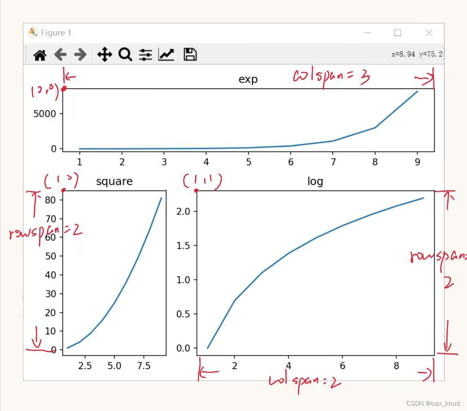 Matplotlib可视化：基础绘图函数使用【函数功能案例代码】可视化函数怎么写 Csdn博客