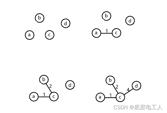 数据结构---最小生成树（(普里姆算法)C语言看了就懂教程）_山东大学数据结构实验最小生成树prim算法c语言-CSDN博客