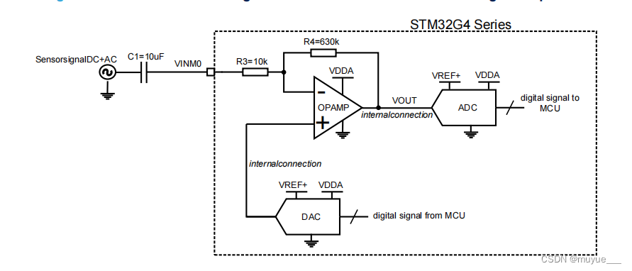 G4运放学习记录_comp 开环增益-CSDN博客