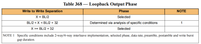 【JESD79-5之】4 DDR5 SDRAM命令描述和操作-38(loopback)_ddr5 loopback-CSDN博客