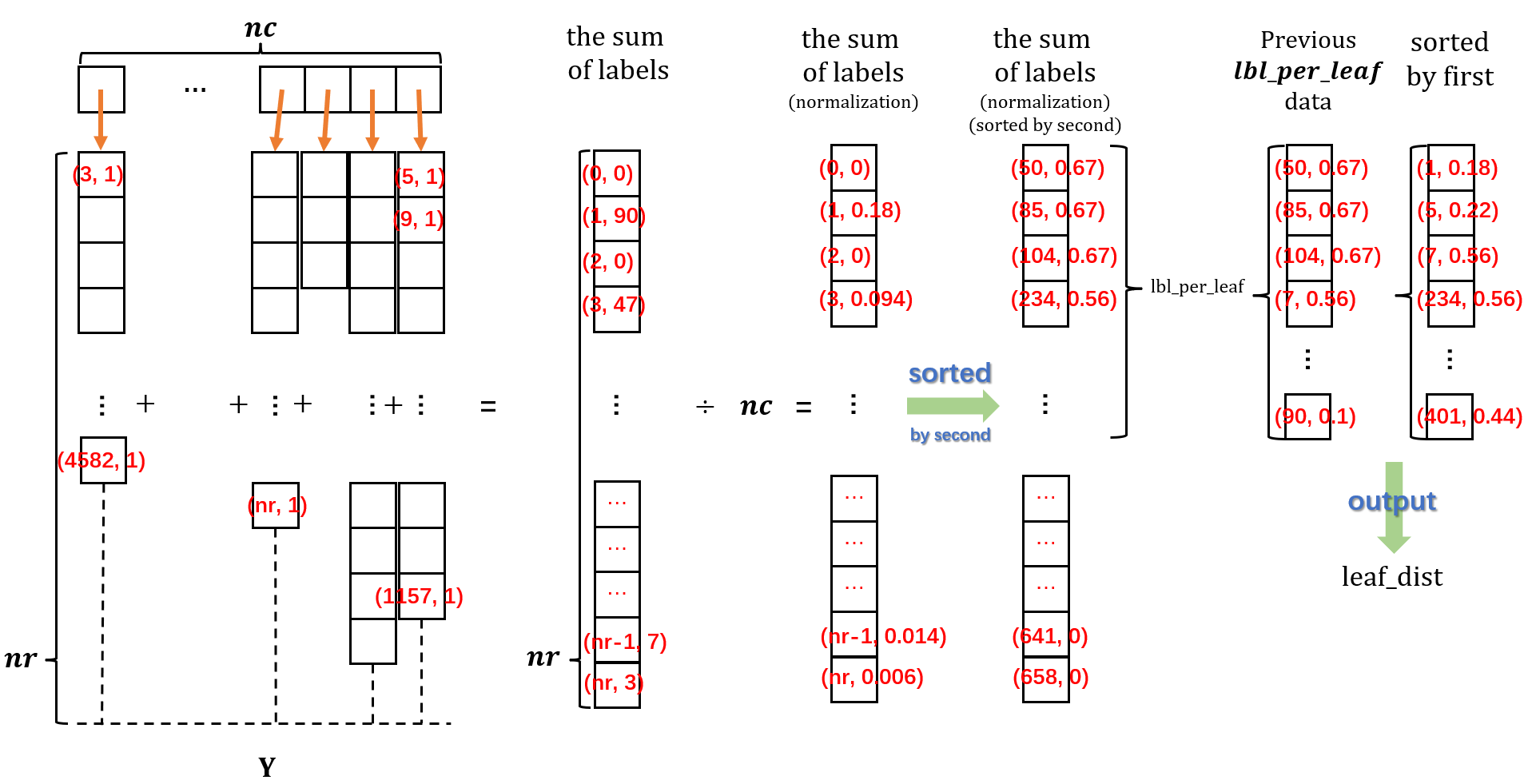 极限多标签算法: FastXML 的解析-CSDN博客