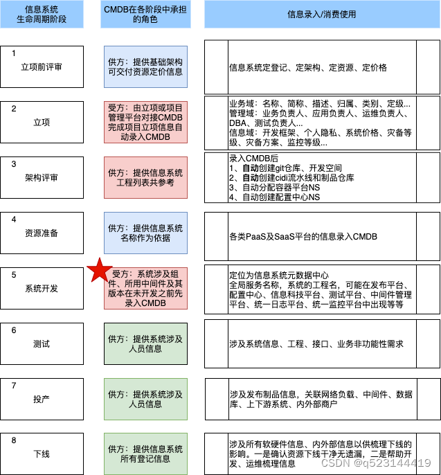如何建立基础架构标准化的运维体系之CMDB_cmdb建设方案-CSDN博客