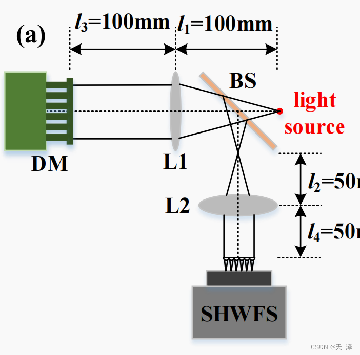 使用deformable mirror 拟合zernike多项式_zernike拟合-CSDN博客