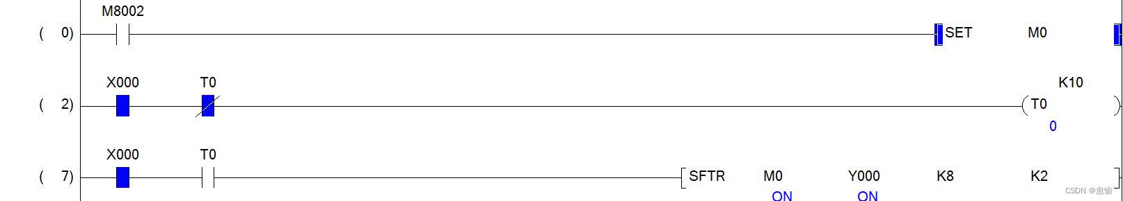 三菱FX3U系列—移位指令_ror指令-CSDN博客