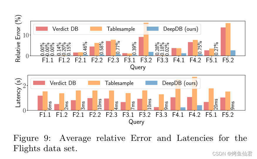 DeepDB: learn from data, not from queries!论文学习_spn 基数估计-CSDN博客