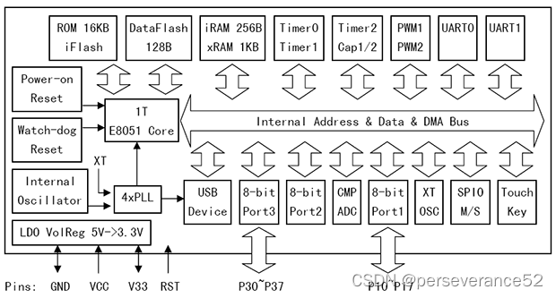 【硬件开源电路】CH559L开发板和CH55x_DAP-Link二合一开发板分享_ch552-CSDN博客