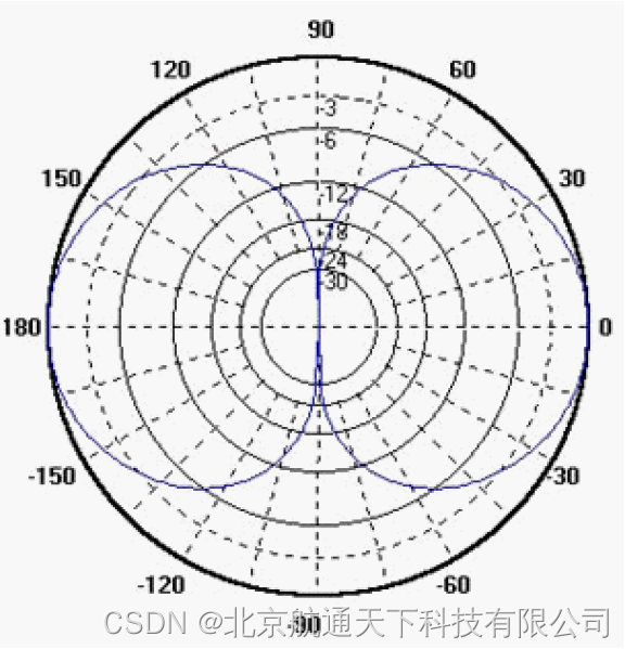 ACARS、VDL2数据链收发机电台 9000-2G_电台 支持vswr-CSDN博客