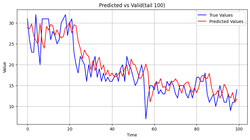 基于lstm深度学习模型进行温度的单步预测使用pytorch构建模型 小程序 基于lstm深度学习模型进行温度的单步预测使用pytorch构建模型 Csdn博客