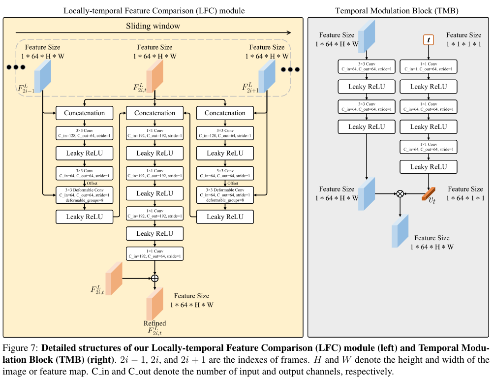 Temporal Modulation Network for Controllable Space-Time Video Super-Resolution阅读笔记-CSDN博客