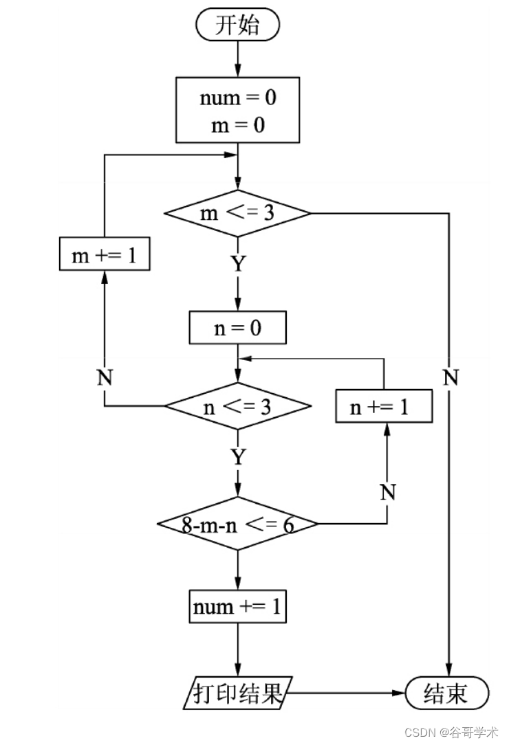 100个python算法超详细讲解21：三色球python取球三色球问题 Csdn博客 