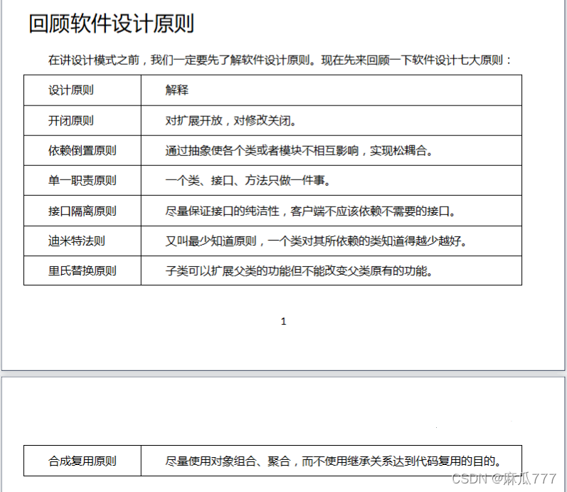 七大软件设计原则与常见设计模式总结类似选配软件设计 Csdn博客