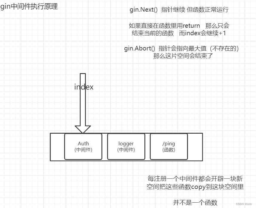 【web框架】go的web框架——gin（详细）_gin框架-CSDN博客