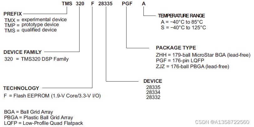 DSP28335学习之旅1-基础知识-CSDN博客