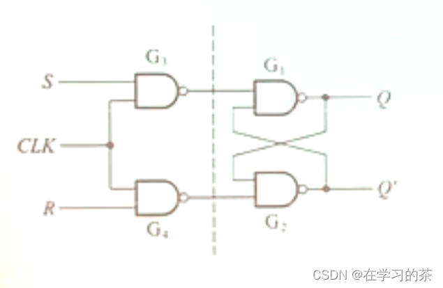 数字电路-04 触发器Flip-flop！_flip flop电路-CSDN博客