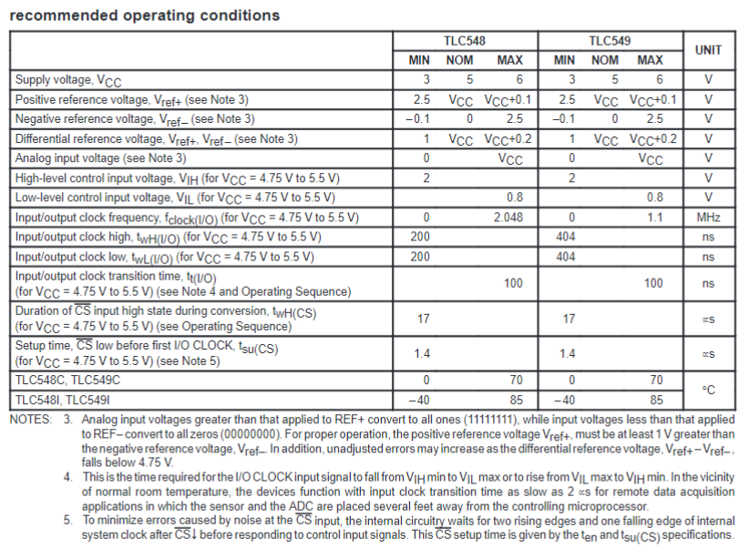 xilinx基础篇Ⅱ（13）Prj9 芯片驱动：TLC549的使用_tlc549驱动程序-CSDN博客