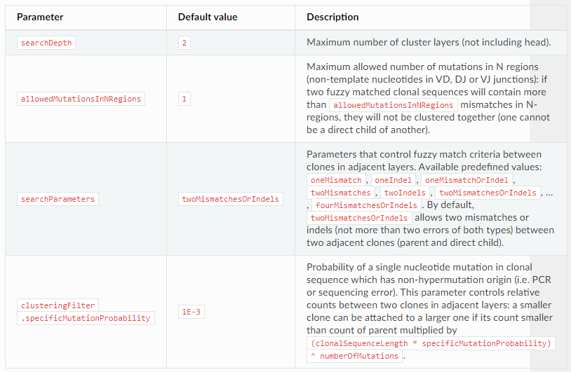MIXCR处理VHH高通量测序数据-CSDN博客