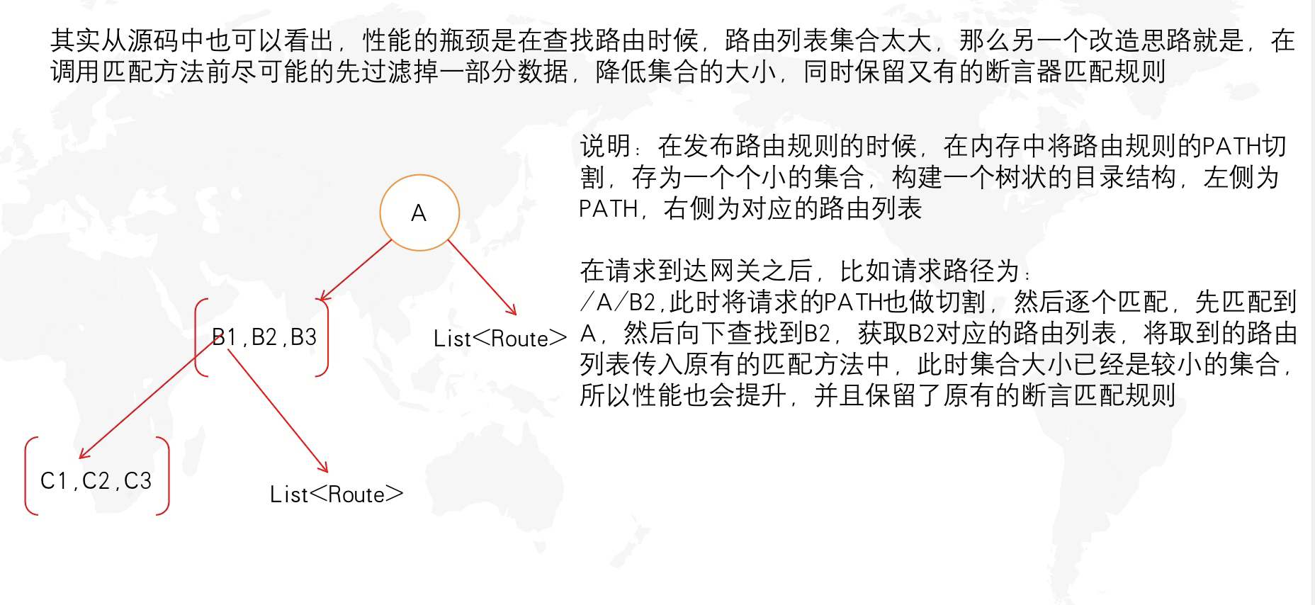 spring cloud gateway性能优化_spring cloud gateway优化-CSDN博客