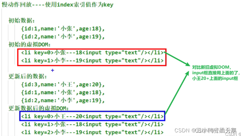 React由用index作为key进行增删查改引发的问题react 表格用索引的风险 Csdn博客