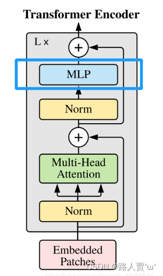 【ViT系列（2）】ViT（Vision Transformer）代码超详细解读（Pytorch）_vit代码-CSDN博客