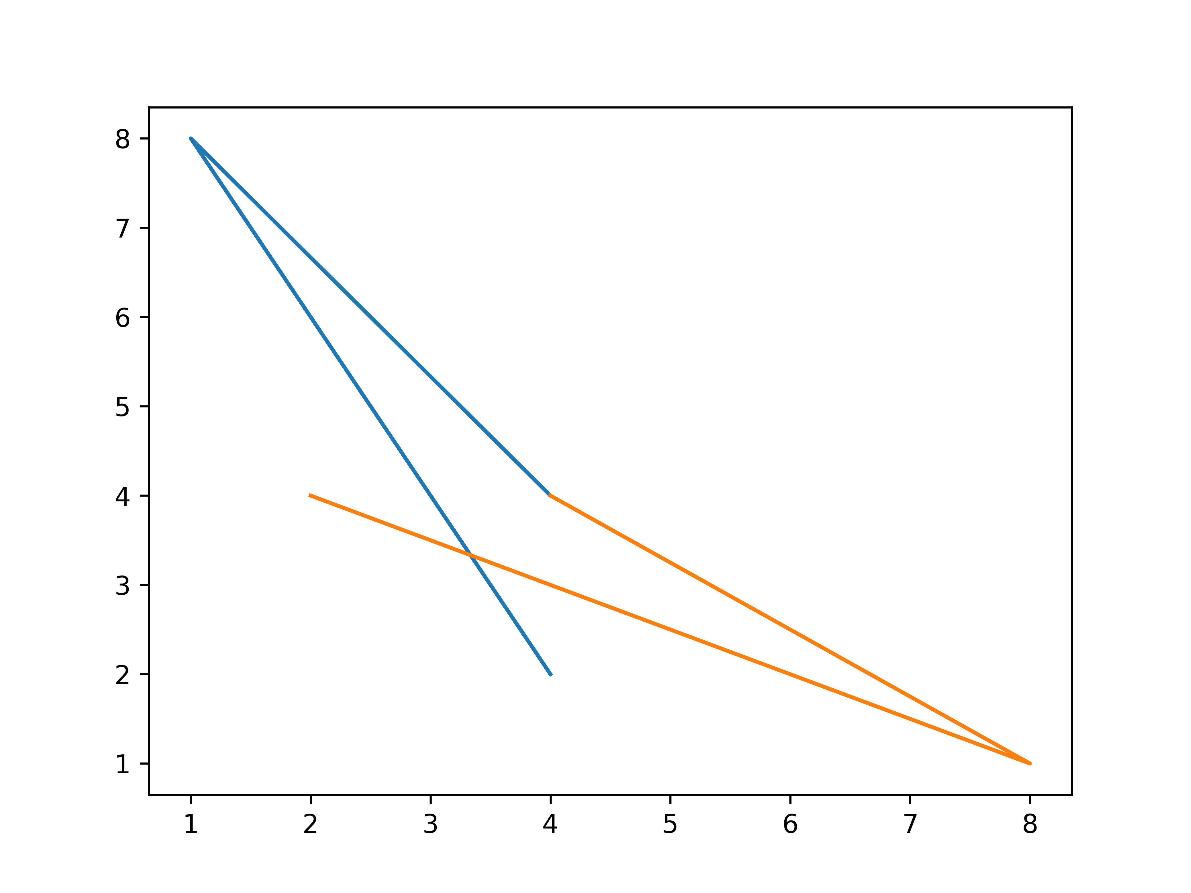 Python 第十二篇 matplotlib综合测试_matplotlib 测试代码-CSDN博客