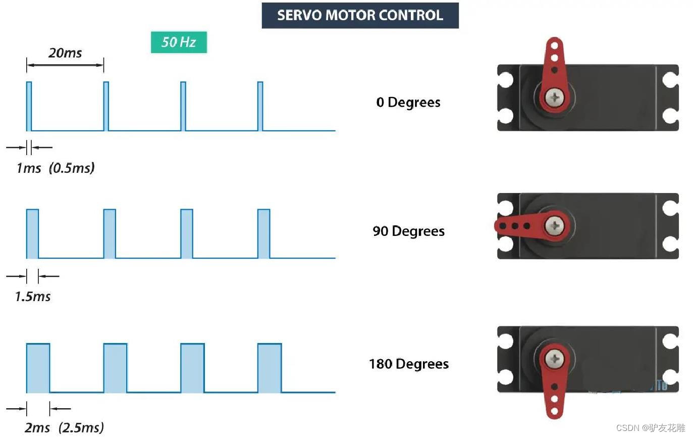 【雕爷学编程】Arduino动手做（167）---MG996R金属齿轮舵机_mg966r-CSDN博客