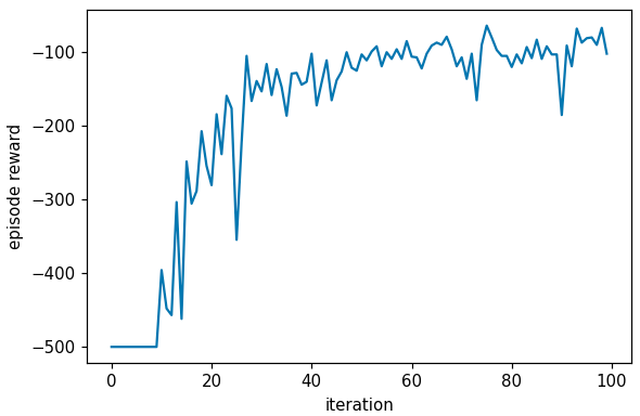 强化学习笔记(6)-执行者/评论者方法_acrobot-v1-CSDN博客
