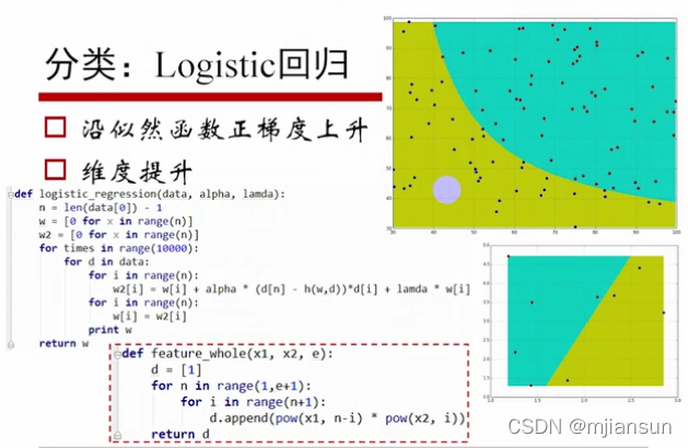 【机器学习】(1)多元回归和logistic回归多元逻辑回归公式 Csdn博客