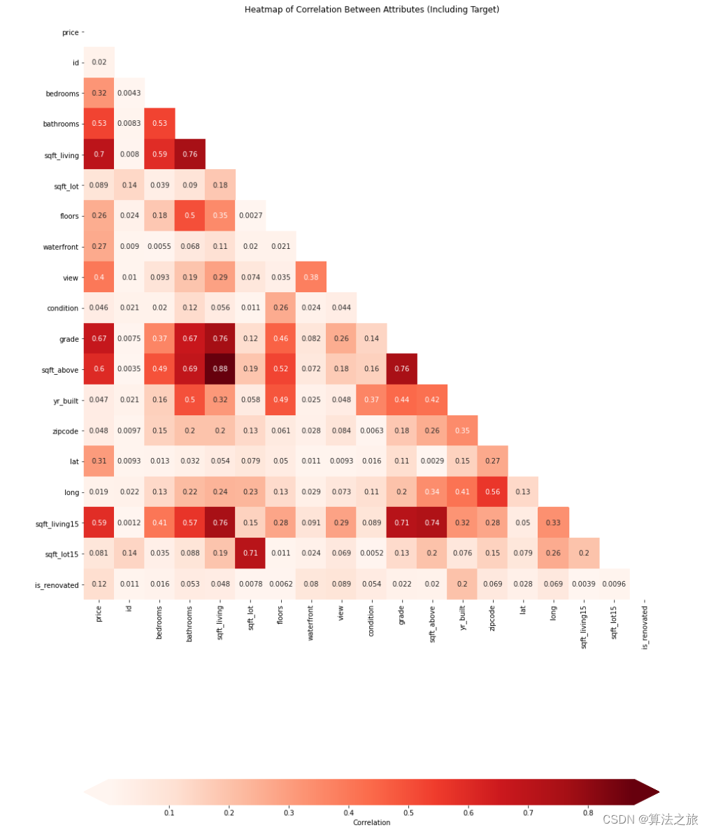 马尔可夫模型 Python实现gauss Markov高斯马尔可夫回归模型python马尔可夫模型 Csdn博客 